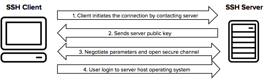 SSH into Ubuntu Instance - Learn With Omar SSH into Ubuntu Instance - Learn With Omar