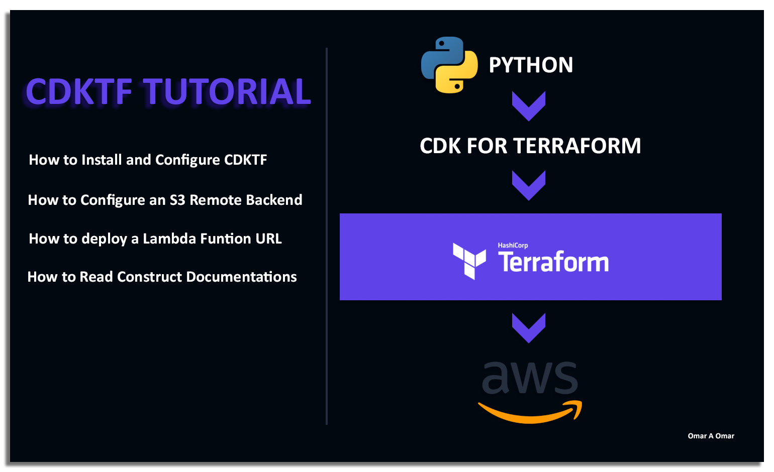 Cdk For Terraform Cdktf On Aws Learn With Omar