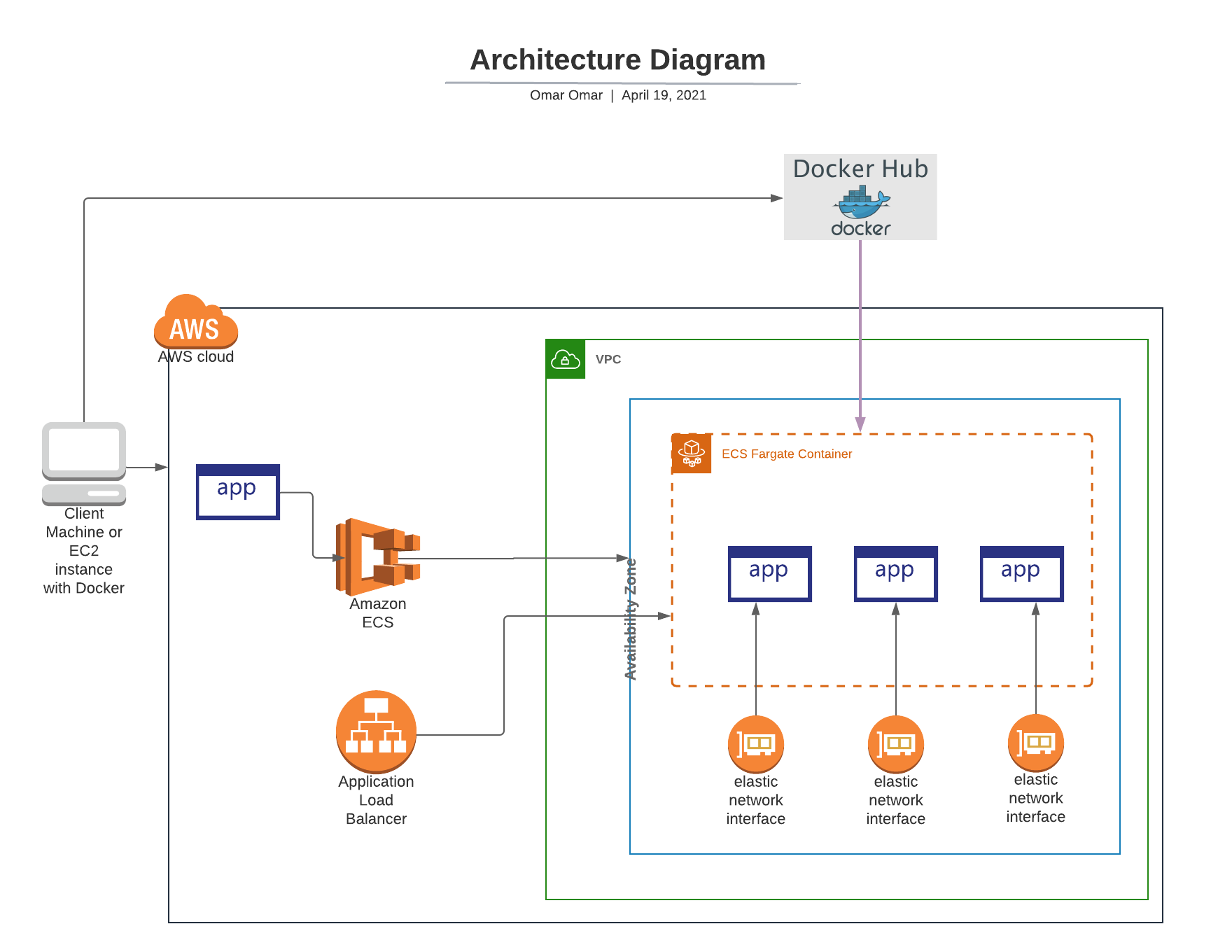 Workshop Ml Model Deployment Using Flask And Docker Youtube 8077